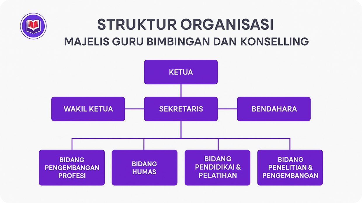 MGBK Web